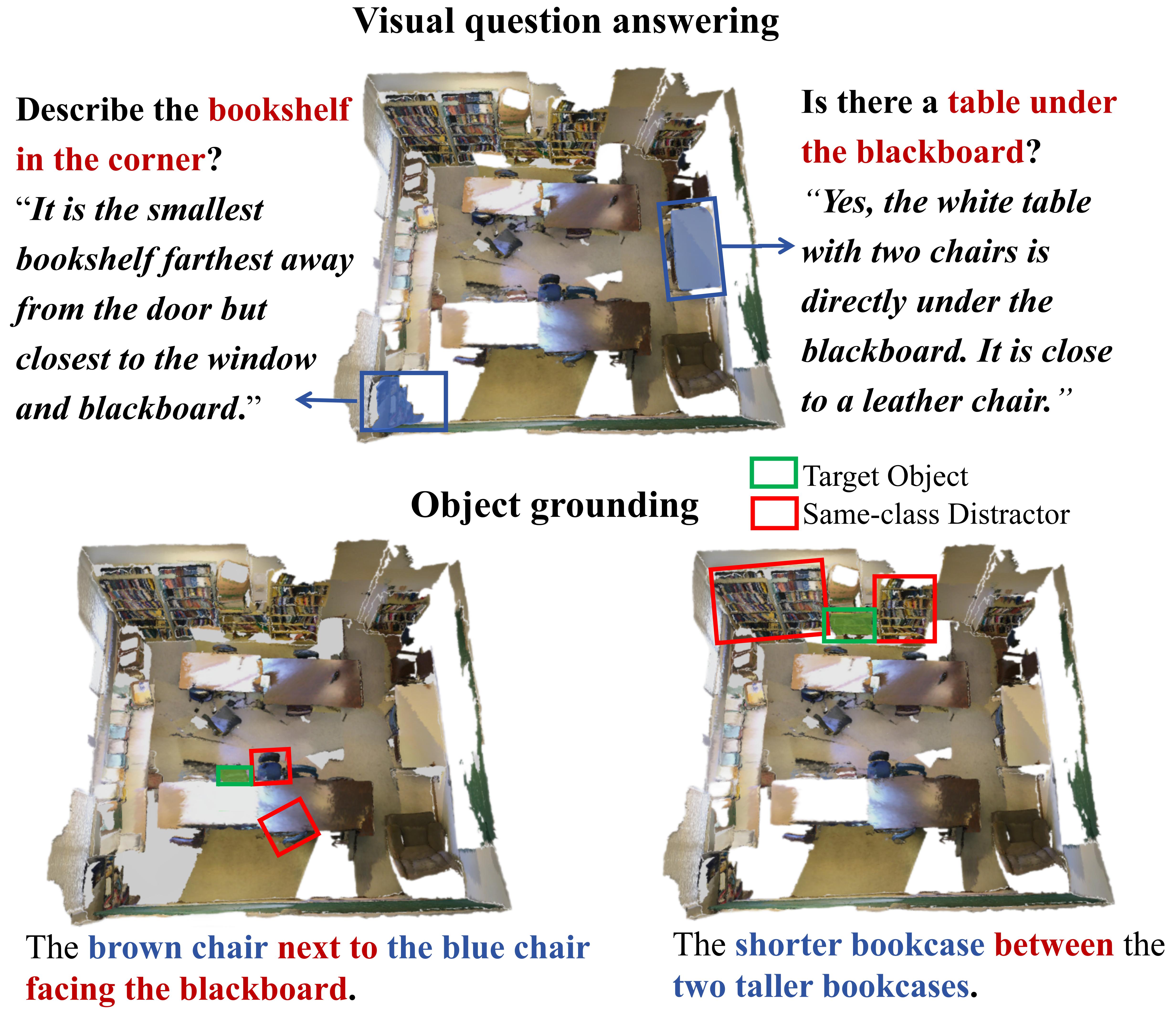GaussianGraph: 3D Gaussian-based Scene Graph Generation for Open-world ...