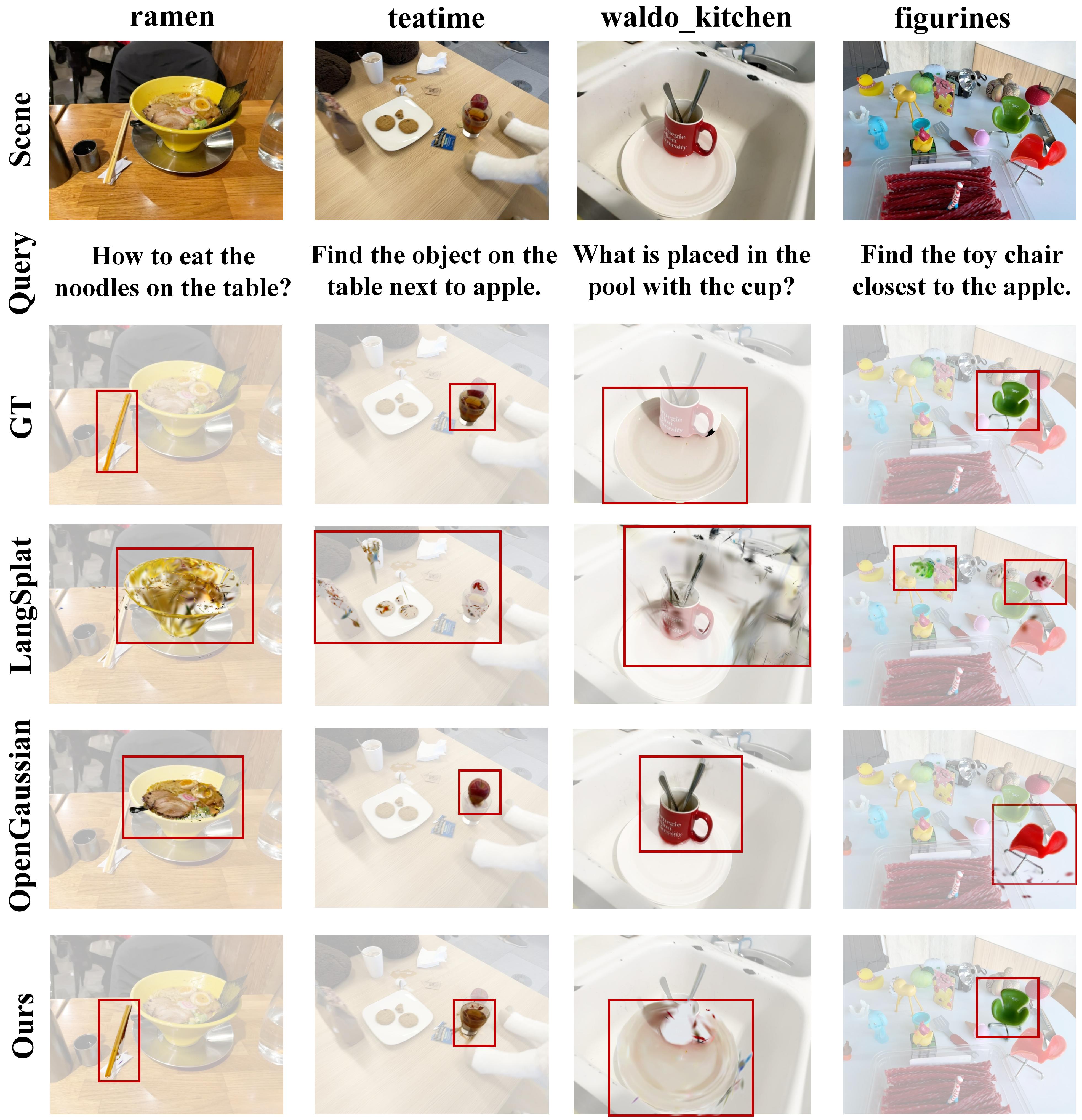 GaussianGraph: 3D Gaussian-based Scene Graph Generation for Open-world ...